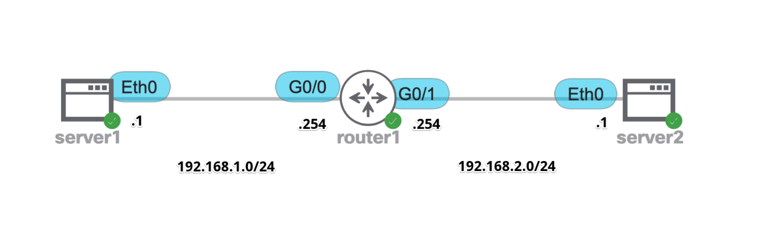 CMLを始めよう！（6.ラボの作成）