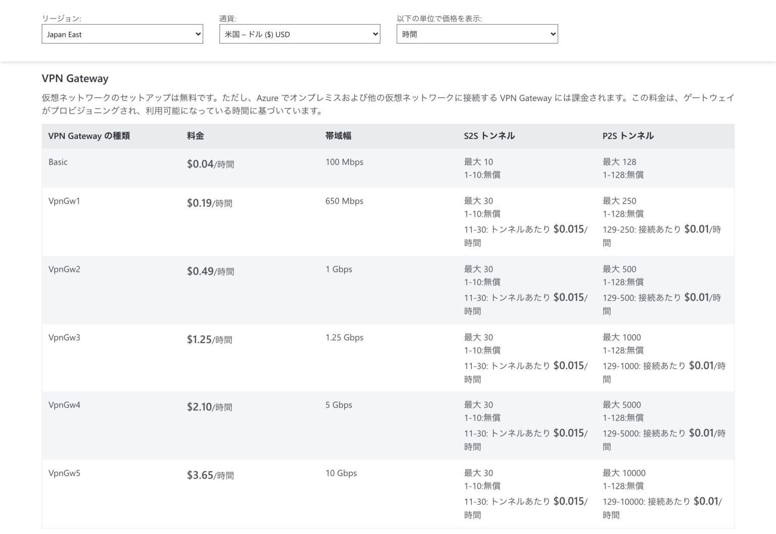 Azureサイト間VPNの構築（1.Azureの基本設定）