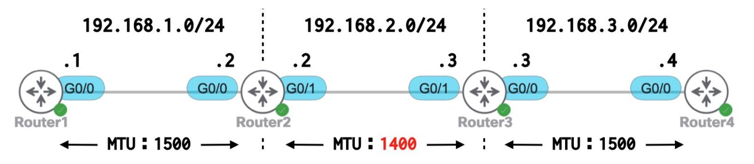 通信経路上のMTU確認方法(Cisco機器)