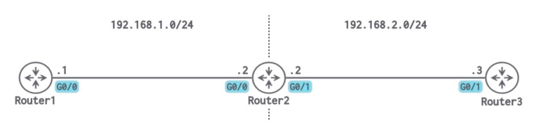 Cisco機器のpingコマンド詳細(応答結果とオプションの説明)