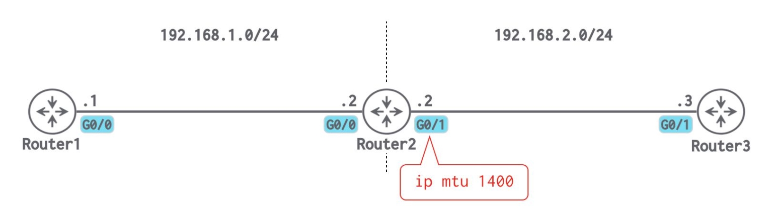 Cisco機器の拡張pingコマンド詳細