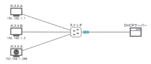 【Cisco】Dynamic ARP Inspection(DAI)の概要と設定方法