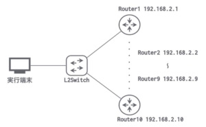 ネットワークエンジニアのプログラミング【Python入門(Ping実行)】