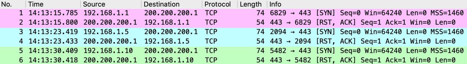 Cisco機器のNAT設定 | 動的NAT(NAPT/IPマスカレード)