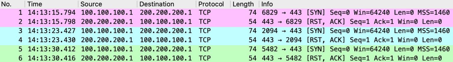 Cisco機器のNAT設定 | 動的NAT(NAPT/IPマスカレード)