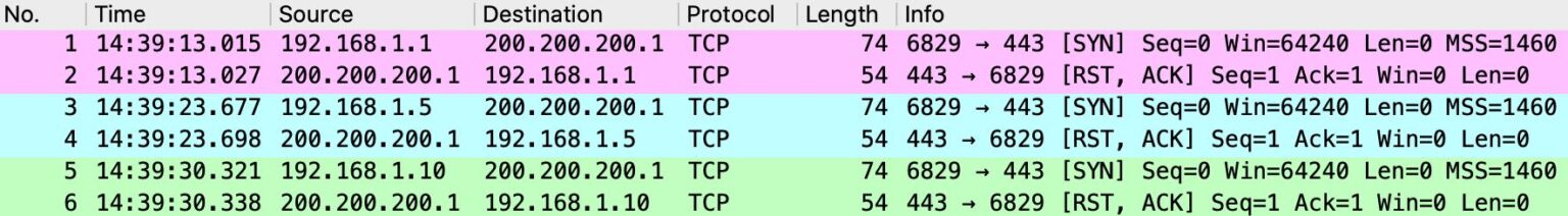 Cisco機器のNAT設定 | 動的NAT(NAPT/IPマスカレード)