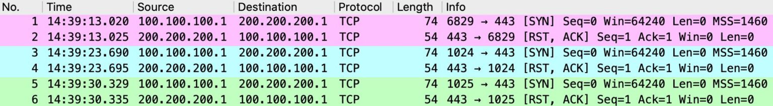 Cisco機器のNAT設定 | 動的NAT(NAPT/IPマスカレード)