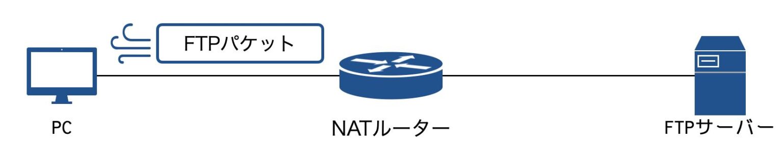 NATによるFTPのペイロード書き換え | FTPデータ通信が失敗する要因