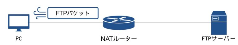 NATによるFTPのペイロード書き換え | FTPデータ通信が失敗する要因