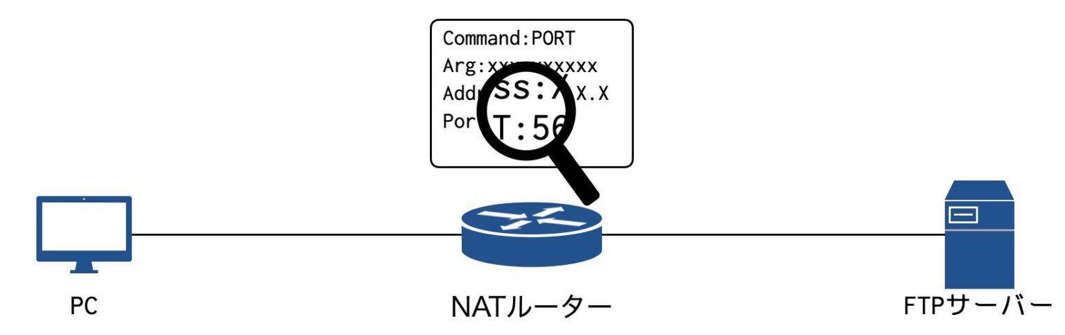 NATによるFTPのペイロード書き換え | FTPデータ通信が失敗する要因