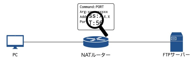 NATによるFTPのペイロード書き換え | FTPデータ通信が失敗する要因