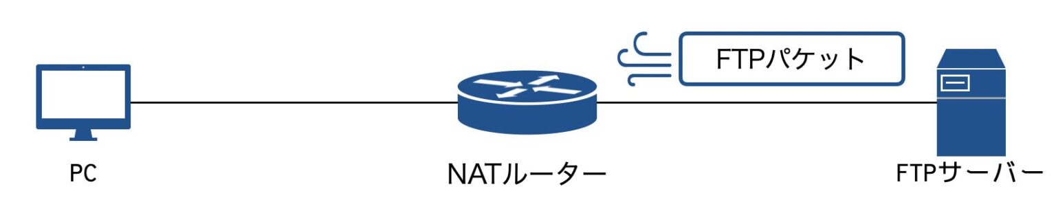 NATによるFTPのペイロード書き換え | FTPデータ通信が失敗する要因