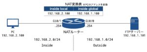 NATによるFTPのペイロード書き換え | FTPデータ通信が失敗する要因