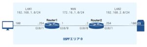 OSPFの基本設定 - Cisco機器での設定方法